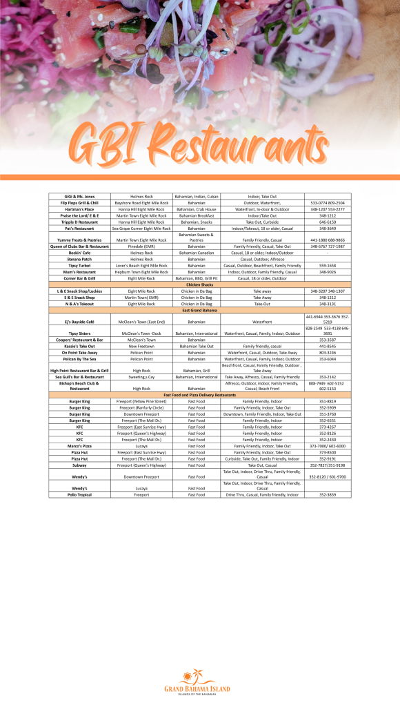 GRAND BAHAMA ISLAND RESTAURANTS & BARS | Grand Bahama Vacations